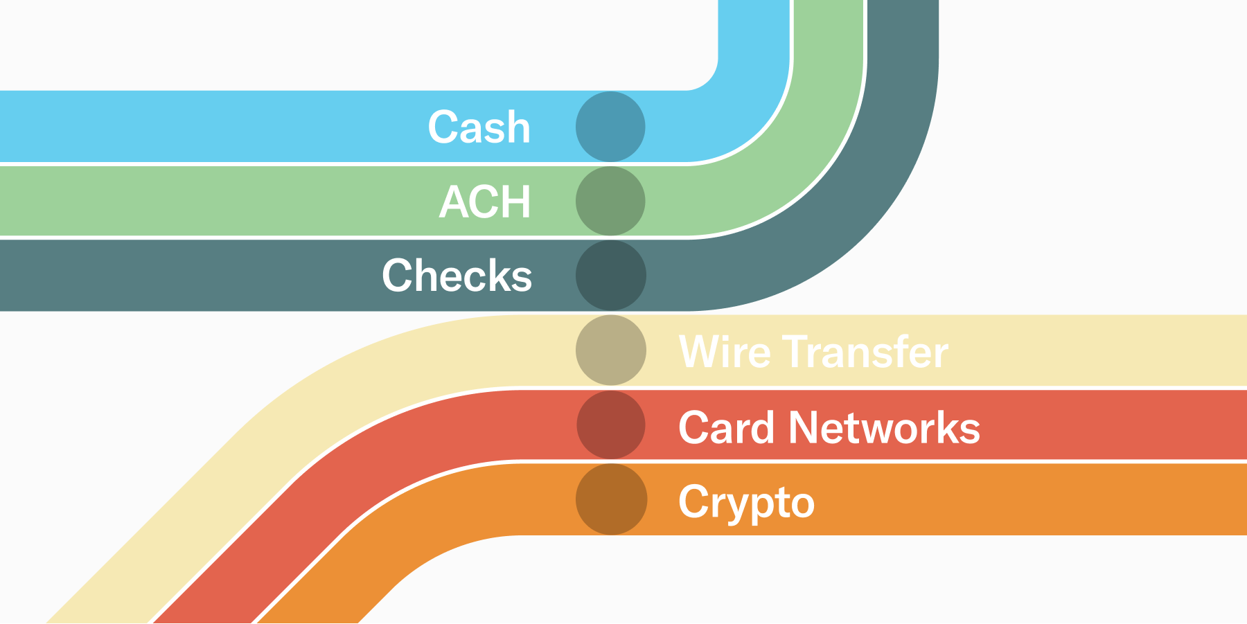 The Complete Guide To Simple Payment Rails The Easiest Way To Accept The Complete Guide To Simple Payment Rails The Easiest Way To Accept